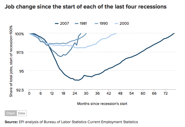 Staggering 10 Million Jobless Claims in Two Weeks – Andrew J. Fieldhouse