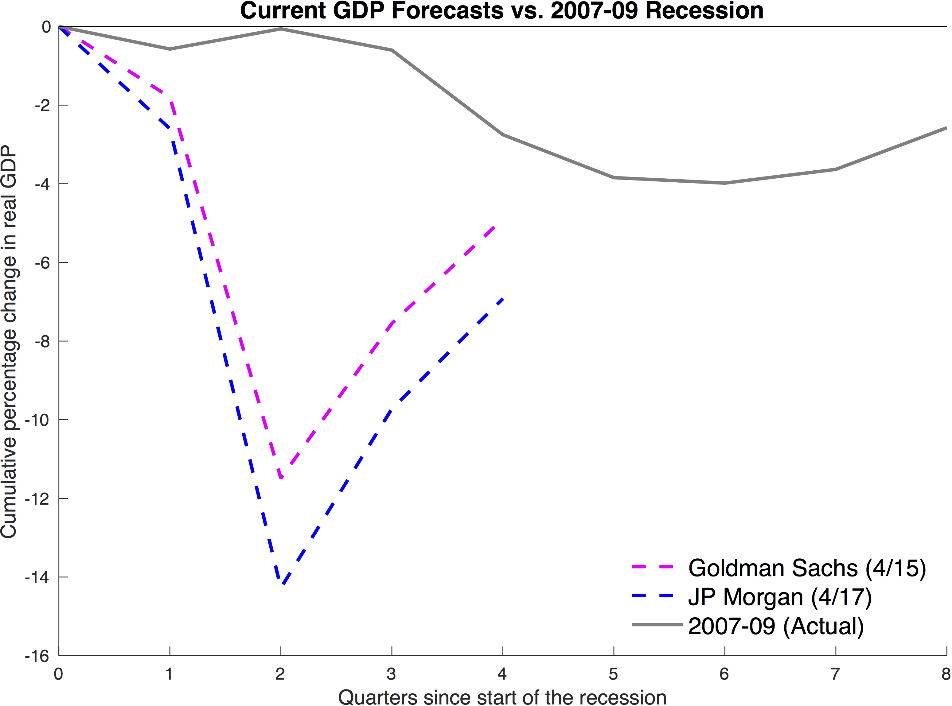 To ‘V’ or Not to ‘V’? A Question About Recovery – Andrew J. Fieldhouse