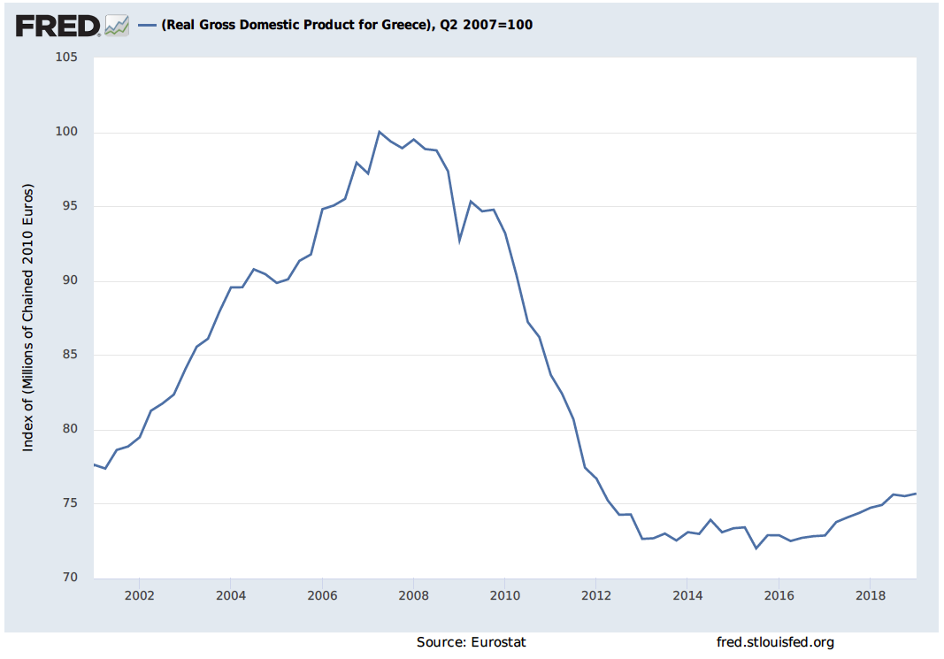 To ‘V’ or Not to ‘V’? A Question About Recovery – Andrew J. Fieldhouse